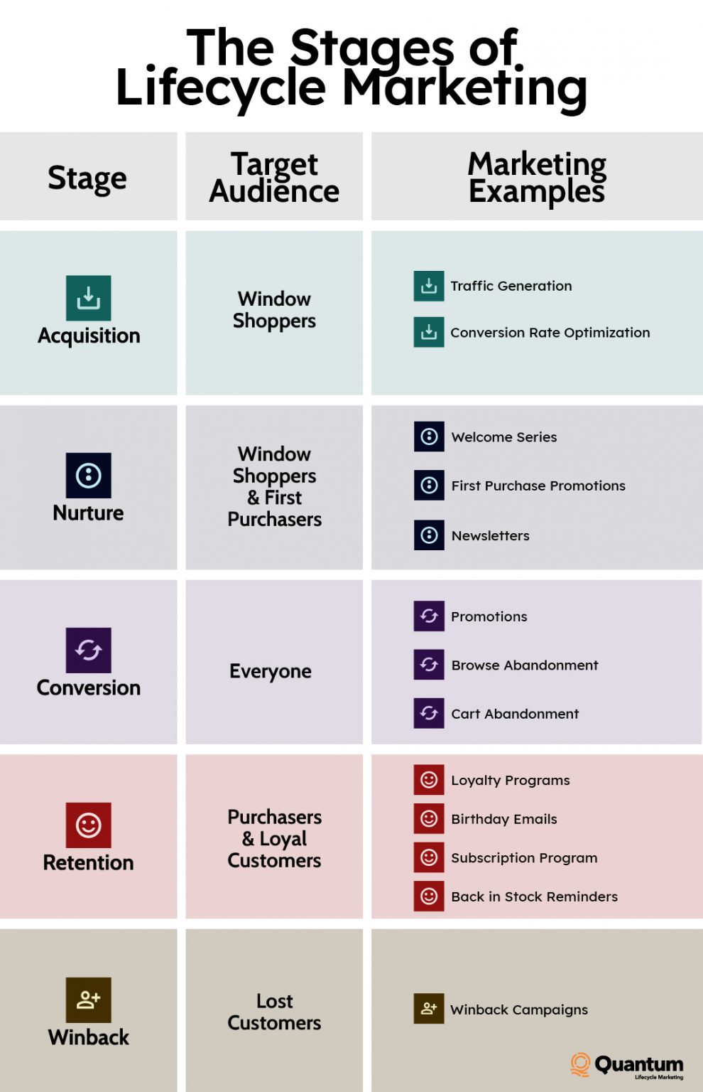 The Stages Of Lifecycle Marketing: Customer Segmentation 101 | Quantum ... The Stages Of Lifecycle Marketing: Customer Segmentation 101 | Quantum ...