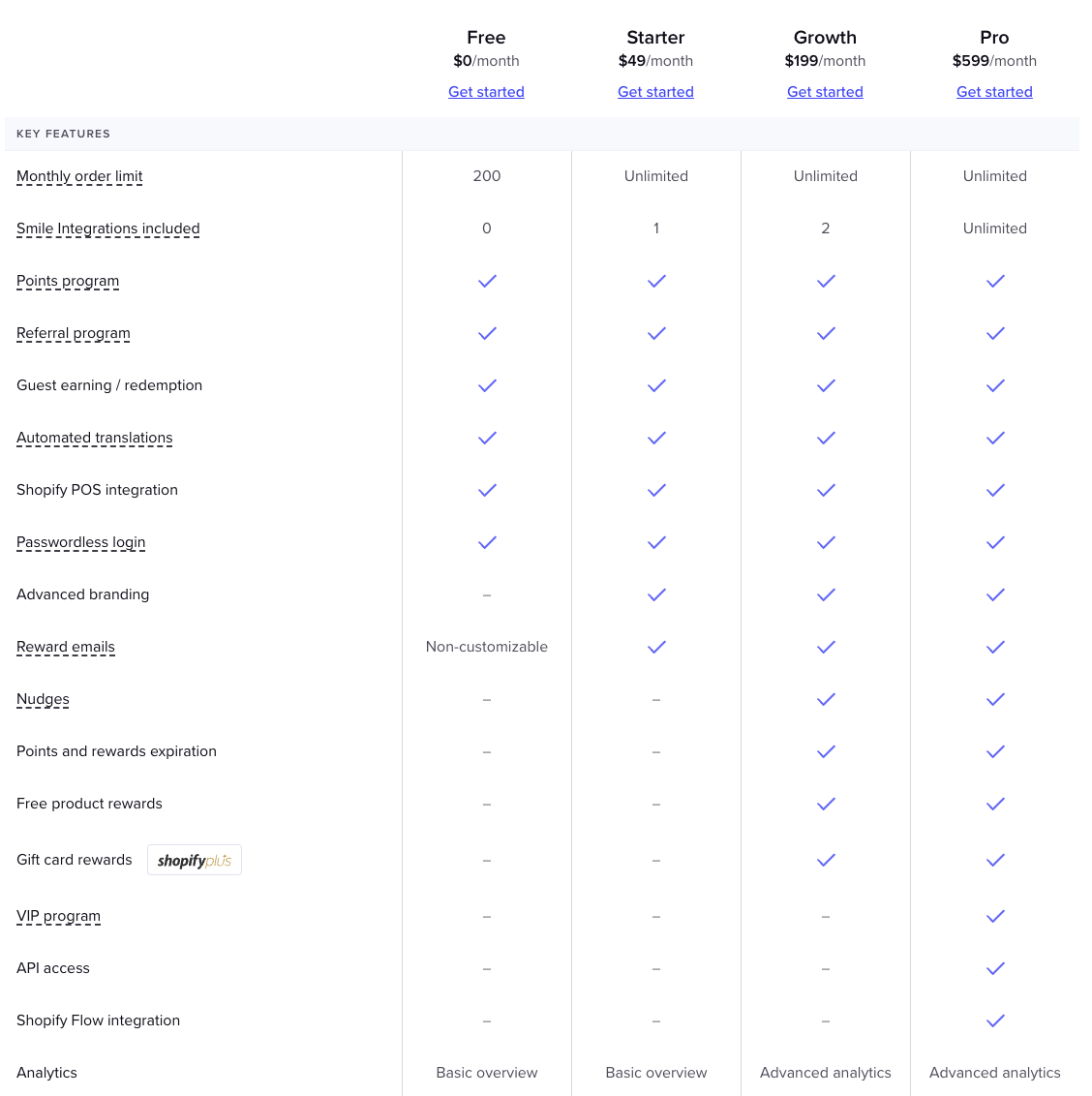 The 5 Best Loyalty Program Apps For Shopify | Quantum Lifecycle Marketing